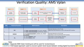 Universal Chip interconnect Verification | PDF