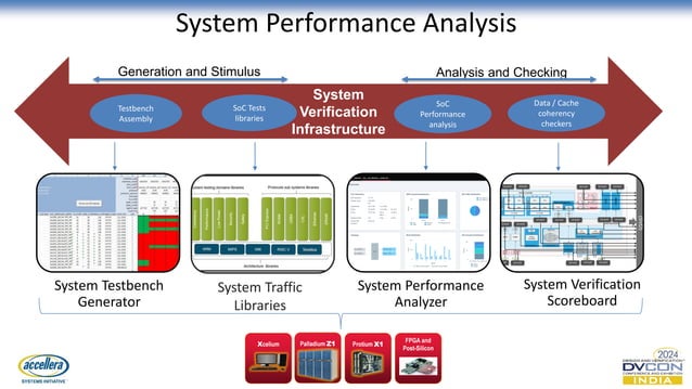 Universal Chip interconnect Verification | PDF