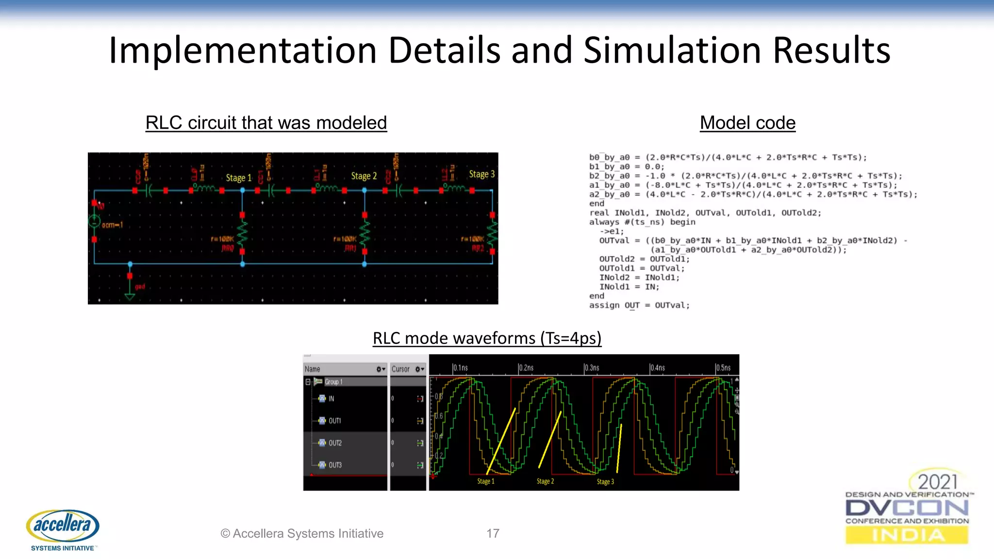 An Approach to Overcome Modeling Inaccuracies for Performance Simulation Signoff of High-Speed ...