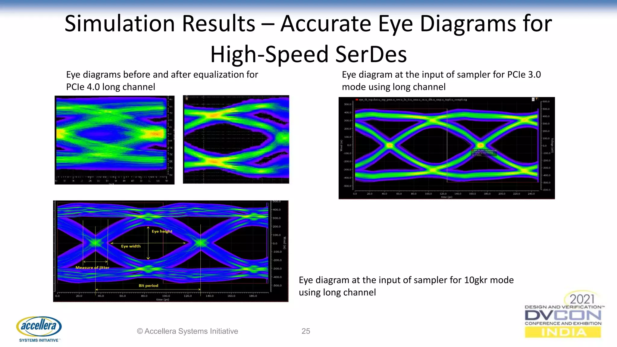An Approach to Overcome Modeling Inaccuracies for Performance Simulation Signoff of High-Speed ...