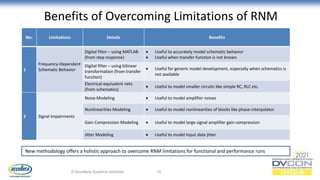 An Approach to Overcome Modeling Inaccuracies for Performance Simulation Signoff of High-Speed ...