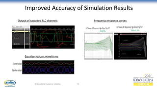 An Approach to Overcome Modeling Inaccuracies for Performance Simulation Signoff of High-Speed ...