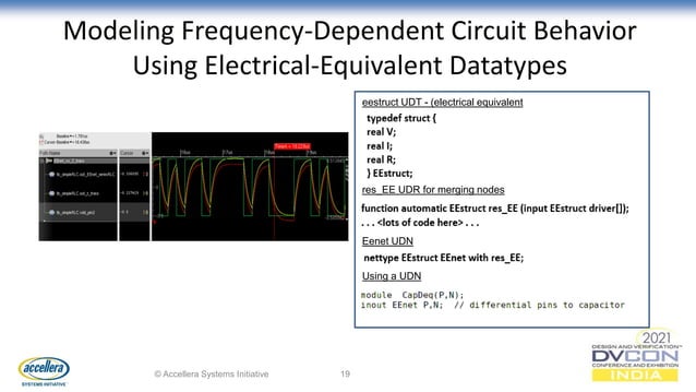 An Approach to Overcome Modeling Inaccuracies for Performance Simulation Signoff of High-Speed ...
