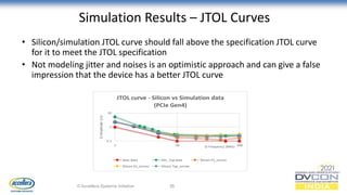 An Approach to Overcome Modeling Inaccuracies for Performance Simulation Signoff of High-Speed ...
