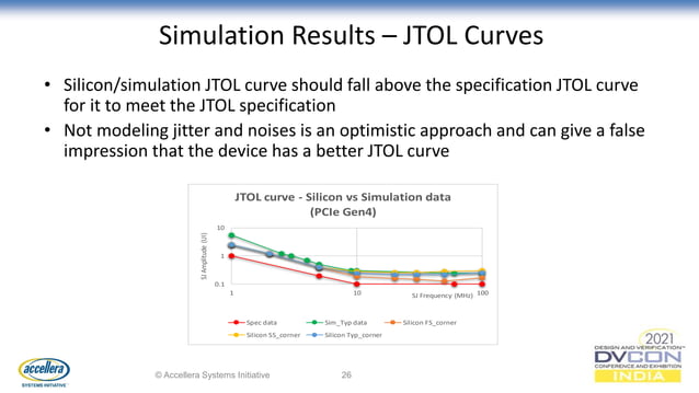 An Approach to Overcome Modeling Inaccuracies for Performance Simulation Signoff of High-Speed ...