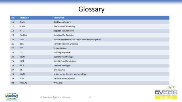 An Approach to Overcome Modeling Inaccuracies for Performance Simulation Signoff of High-Speed ...