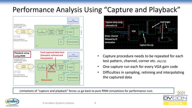 An Approach to Overcome Modeling Inaccuracies for Performance Simulation Signoff of High-Speed ...