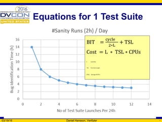 Optimal Usage of the Computer Farm for Regression Testing | PPT