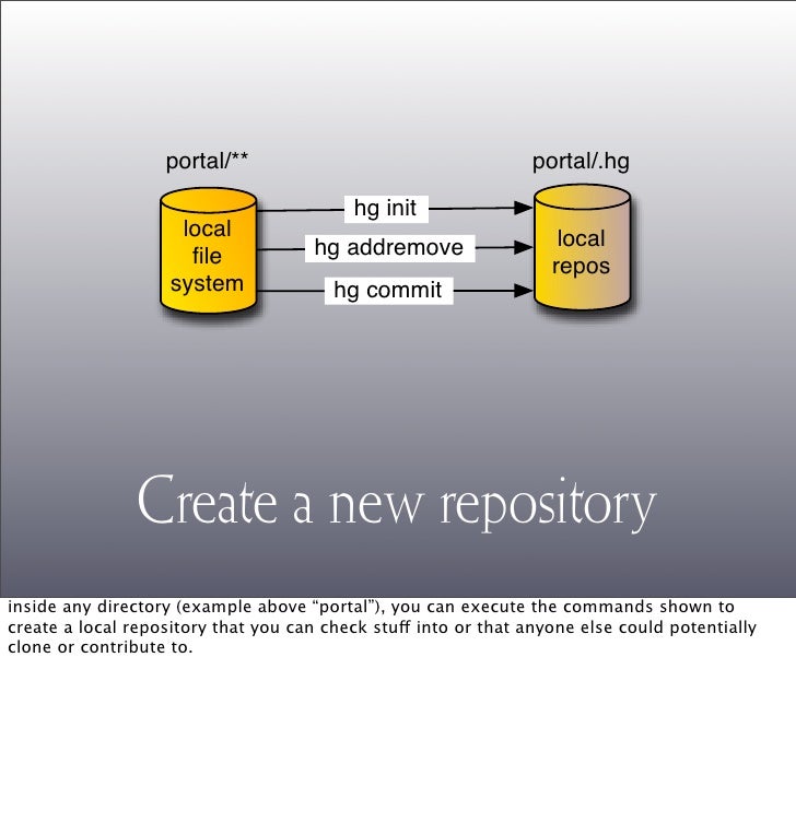 Distributed Version Control (DVCS) With Mercurial Distributed Version Control (DVCS) With Mercurial