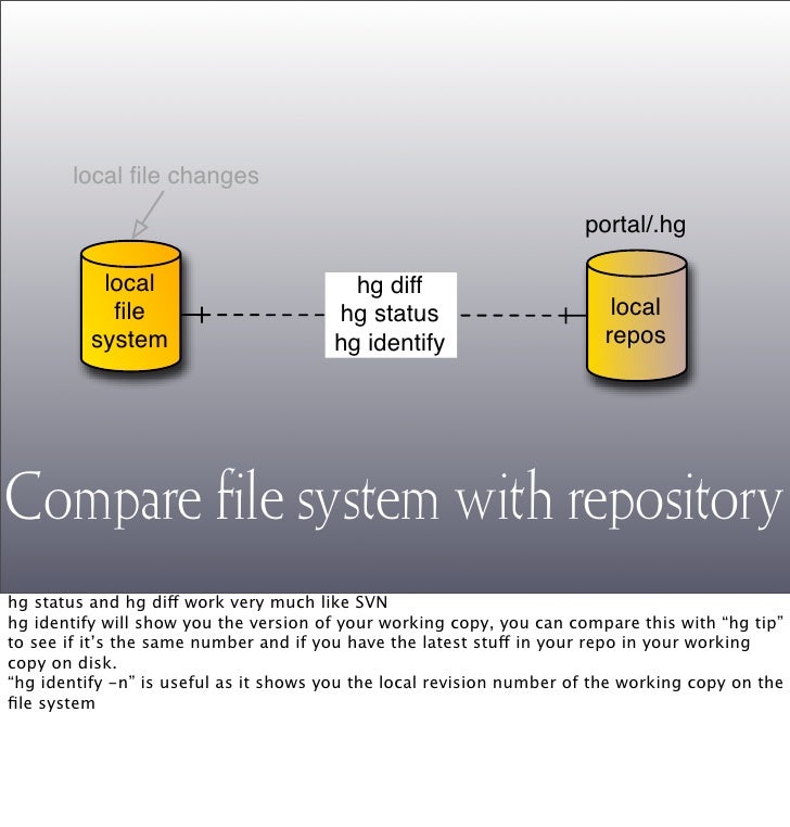 Distributed Version Control (DVCS) With Mercurial Distributed Version Control (DVCS) With Mercurial