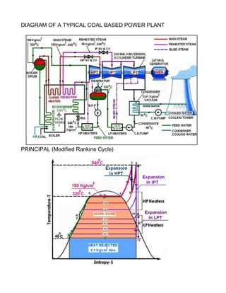 Vocational Training Report in DVC DSTPS Andal | PDF