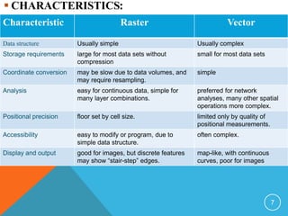 Vector And Raster Data