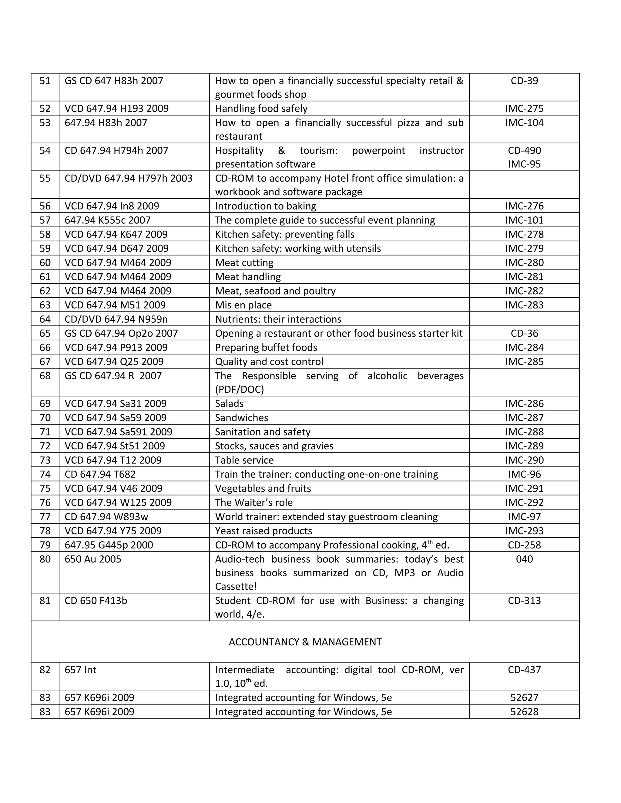 Dvd circulation | PDF