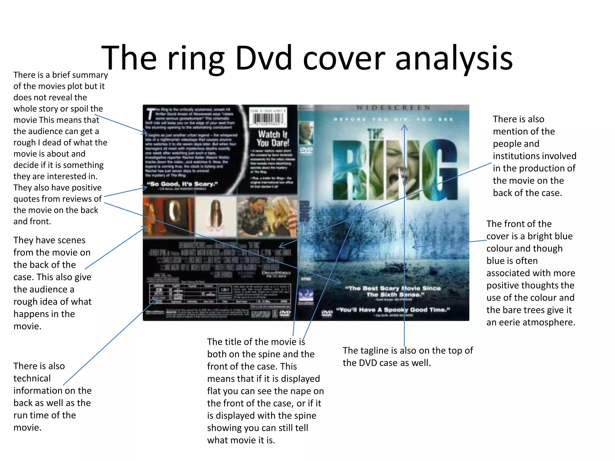 Dvd Cover Analysis PPTX