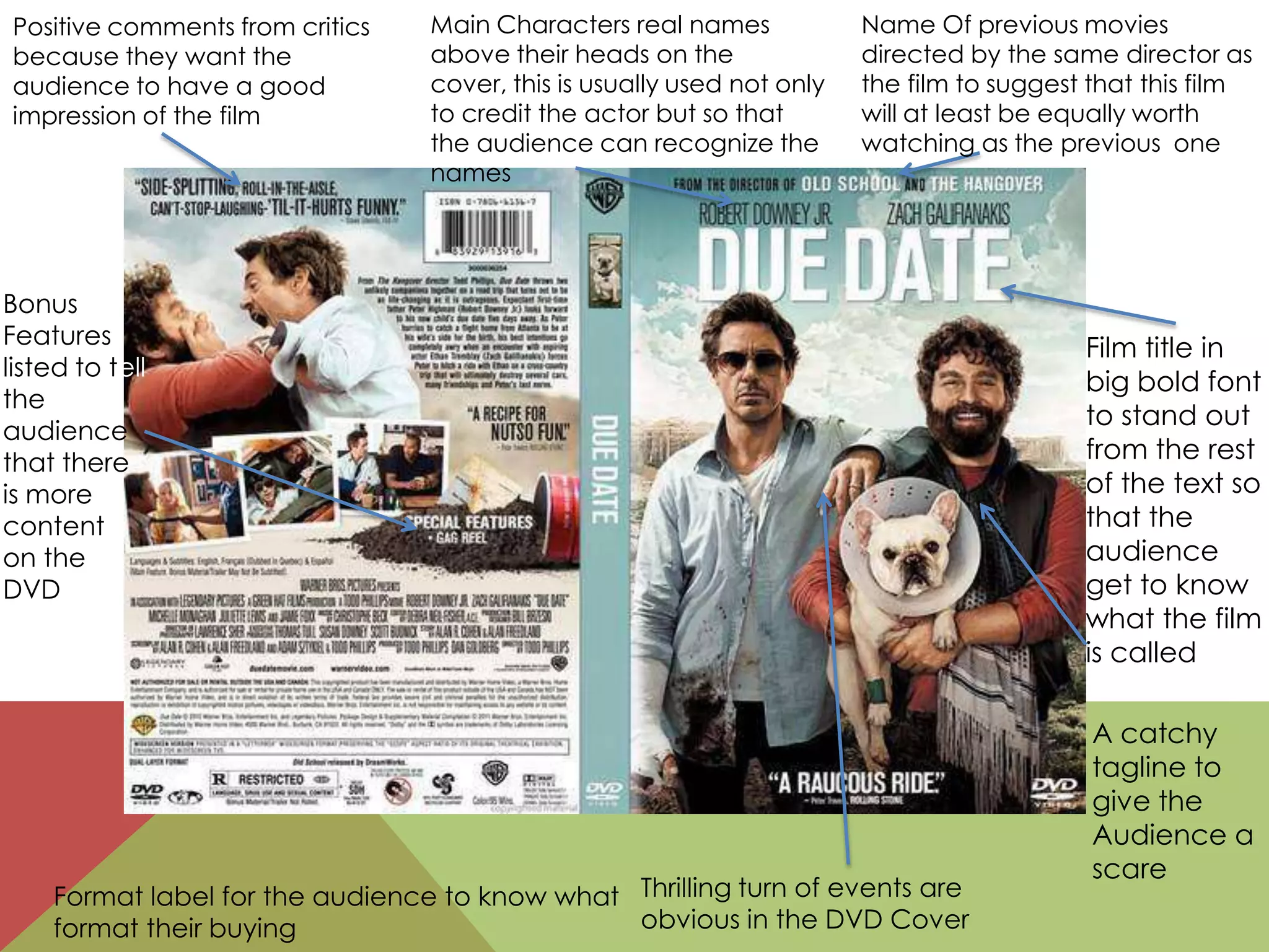 Analysis Of DVD Cover | PPTX
