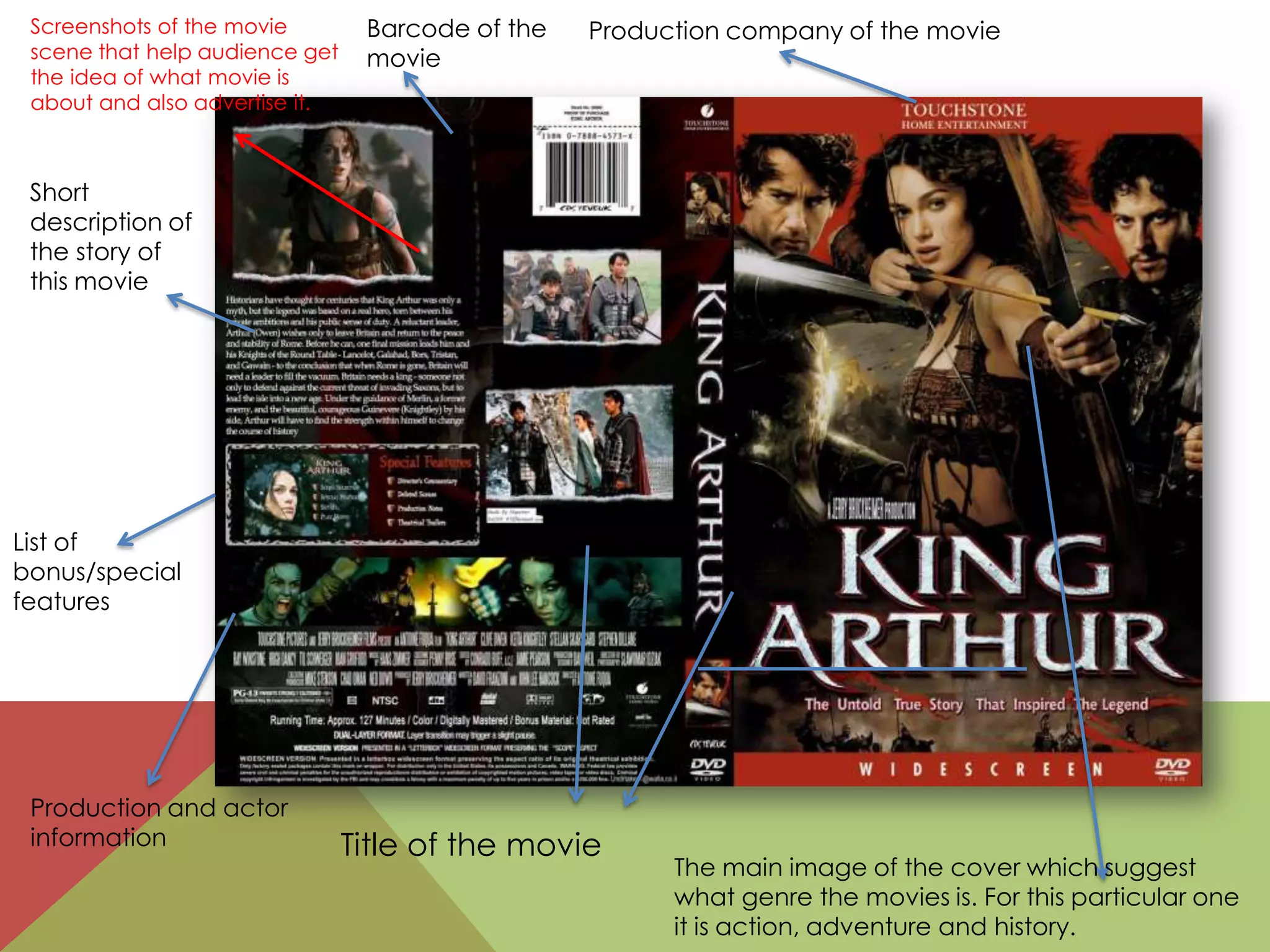 Analysis Of DVD Cover | PPTX