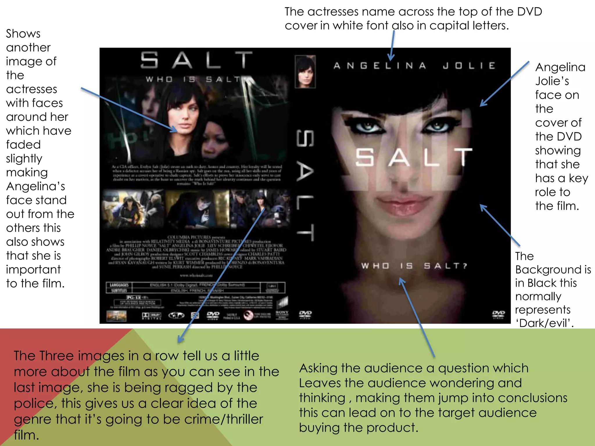 Analysis Of DVD Cover | PPTX