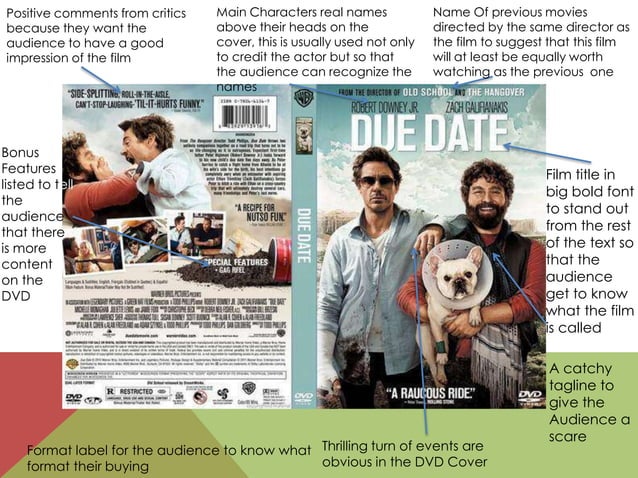 Analysis Of DVD Cover | PPTX