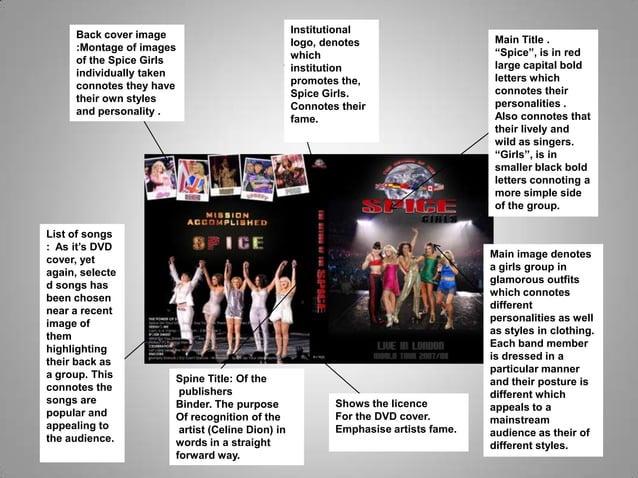 Dvd Cover Analysis and Magazine | PPT