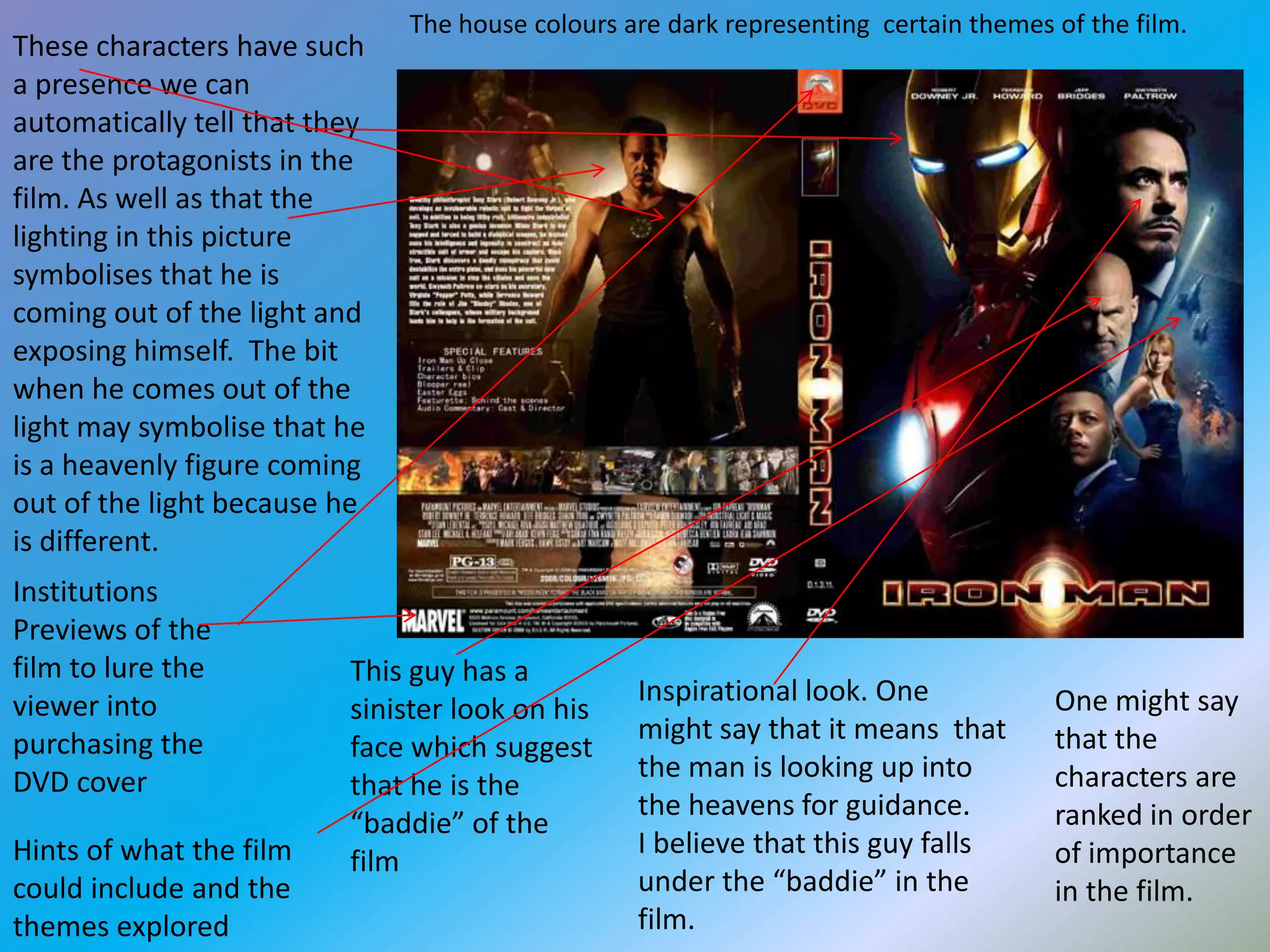 Dvd Cover Anaylsis | PPT