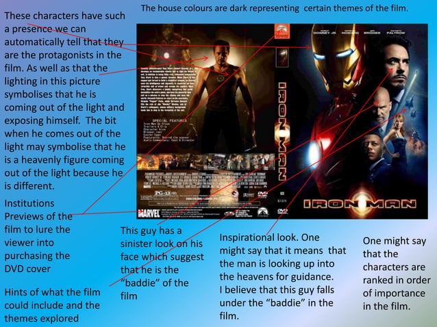 Dvd Cover Anaylsis | PPT