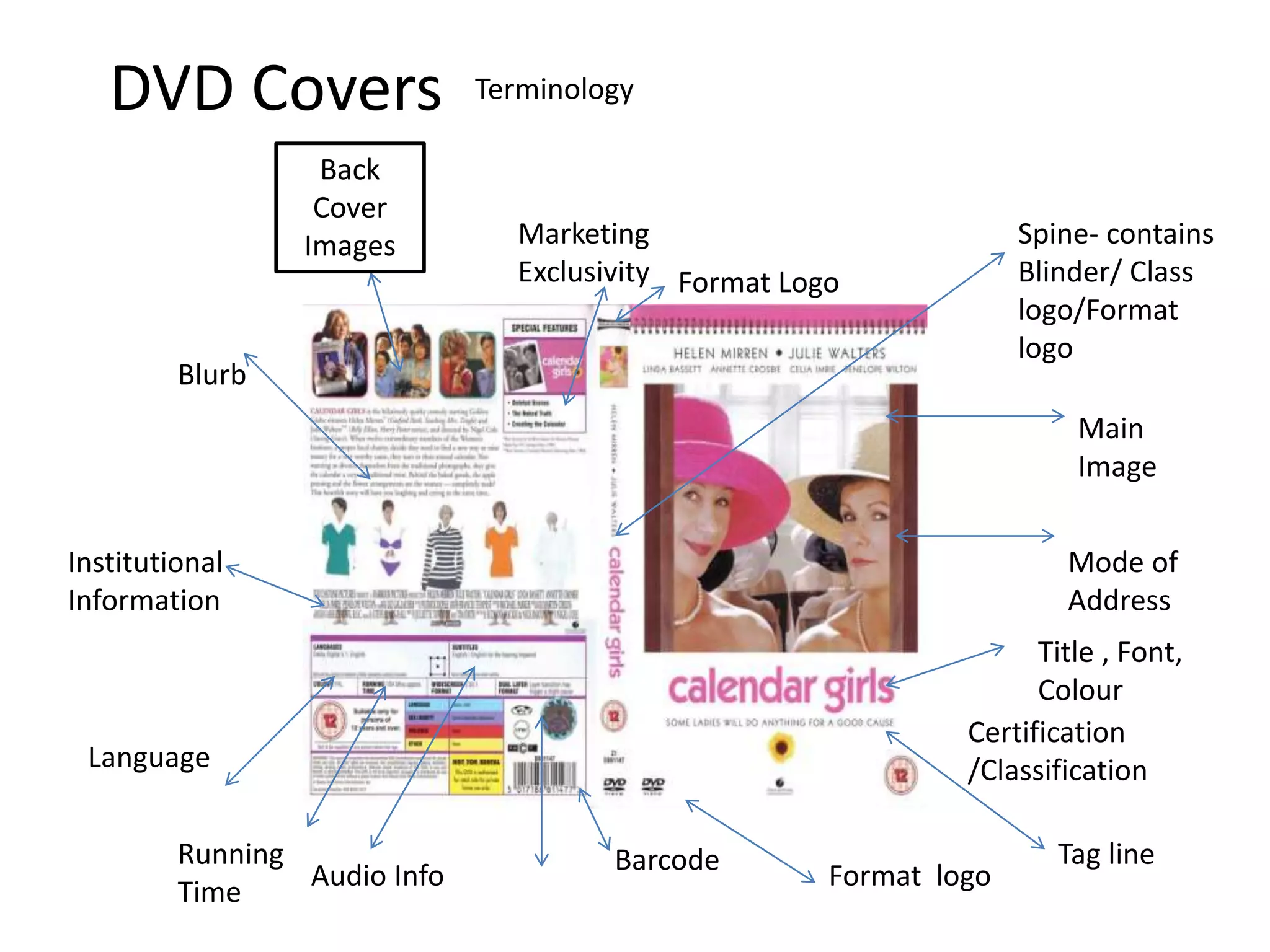 Analysing DVD covers | PPTX