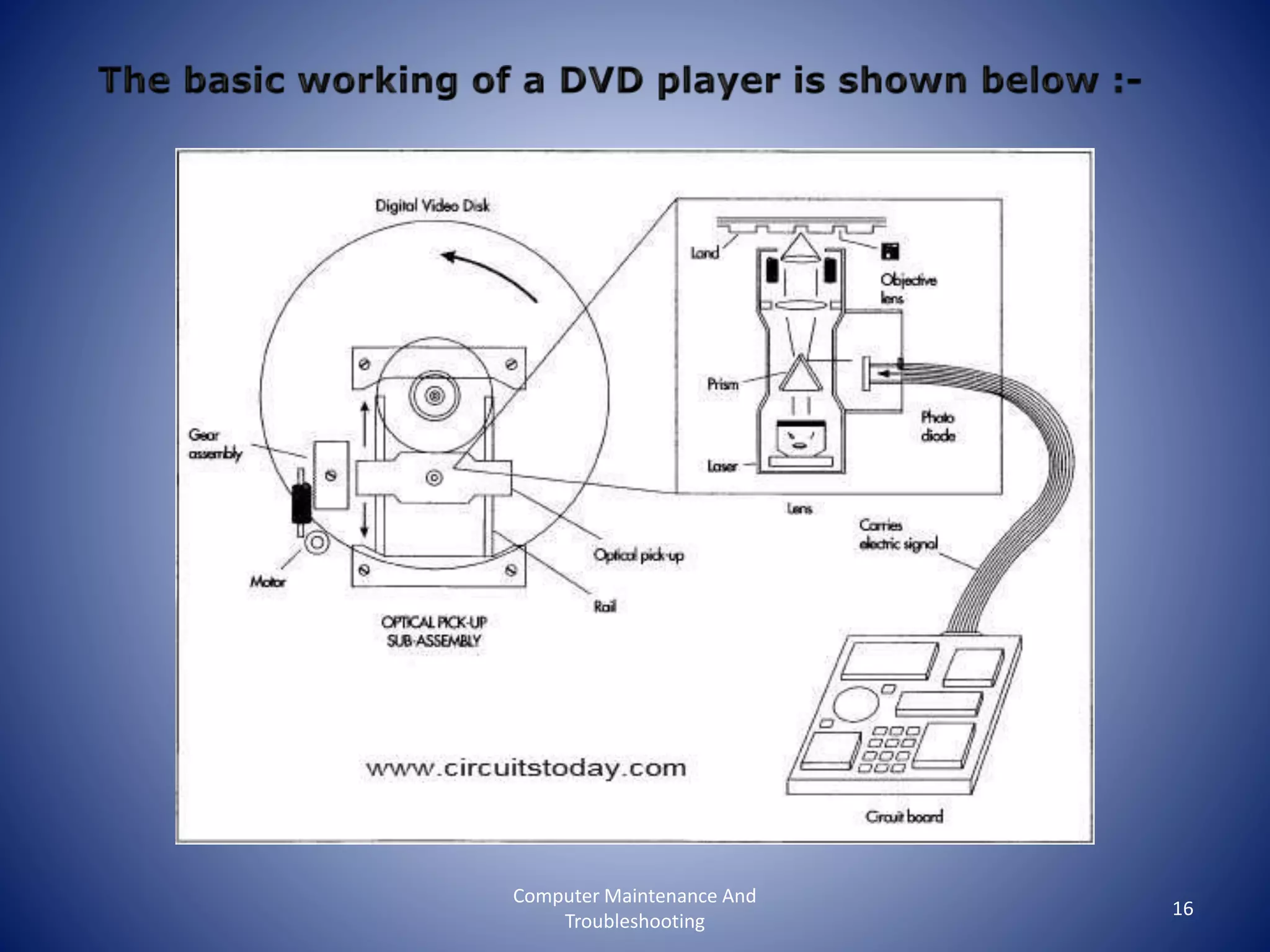 Dvd drive structure and its Working | PPTX