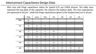 Lecture notes for the Digital VLSI Design | PPTX