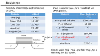 Lecture notes for the Digital VLSI Design | PPTX