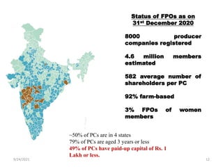 Farmer Producer Organization FPO of India Presentation for ...