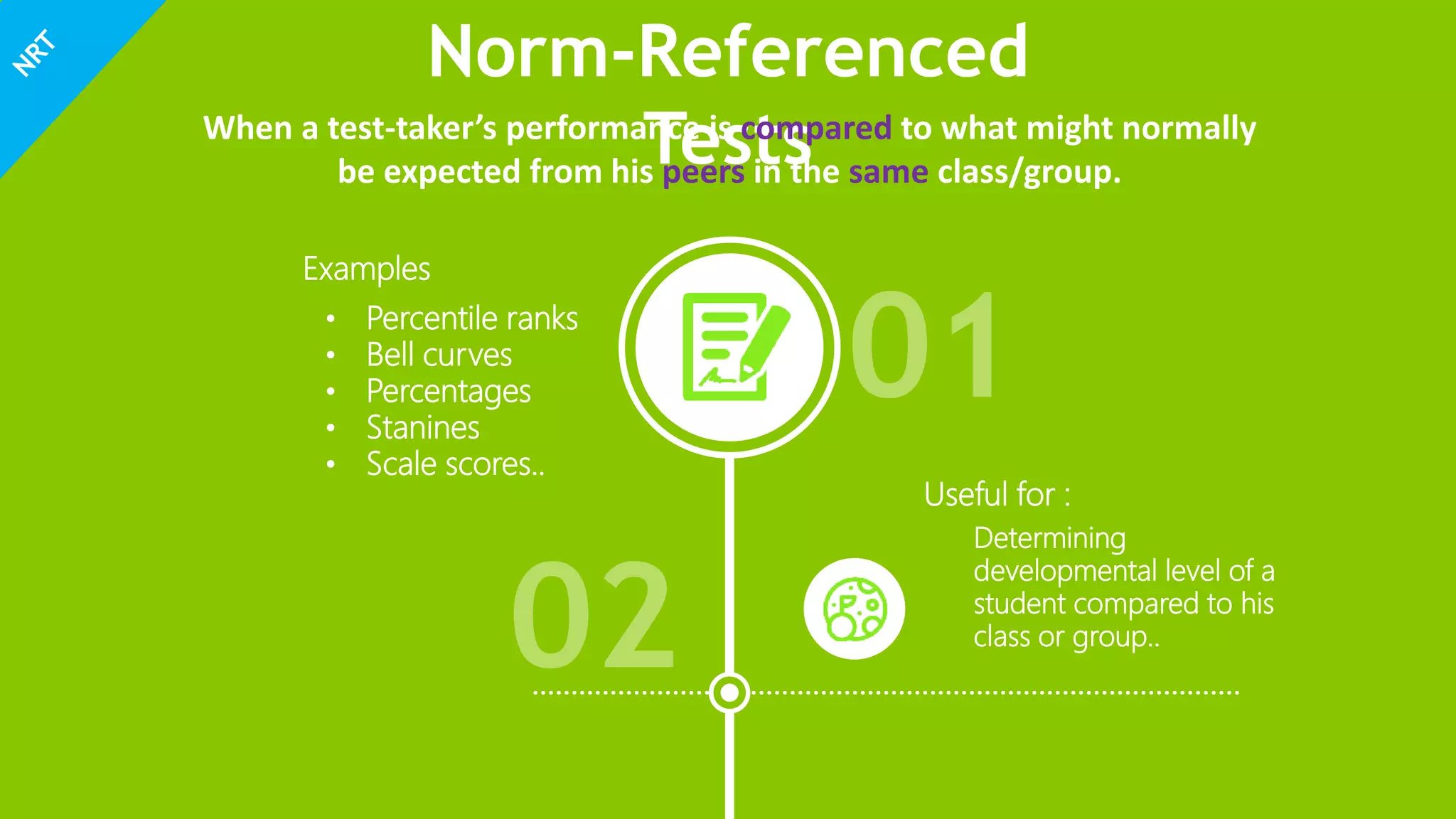 Criterion-referenced vs Norm-referenced Tests - LADMIM Abdessamad | PPTX