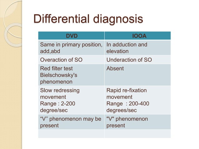 Dissociated vertical deviation | PPTX | Eye and Vision Conditions ...