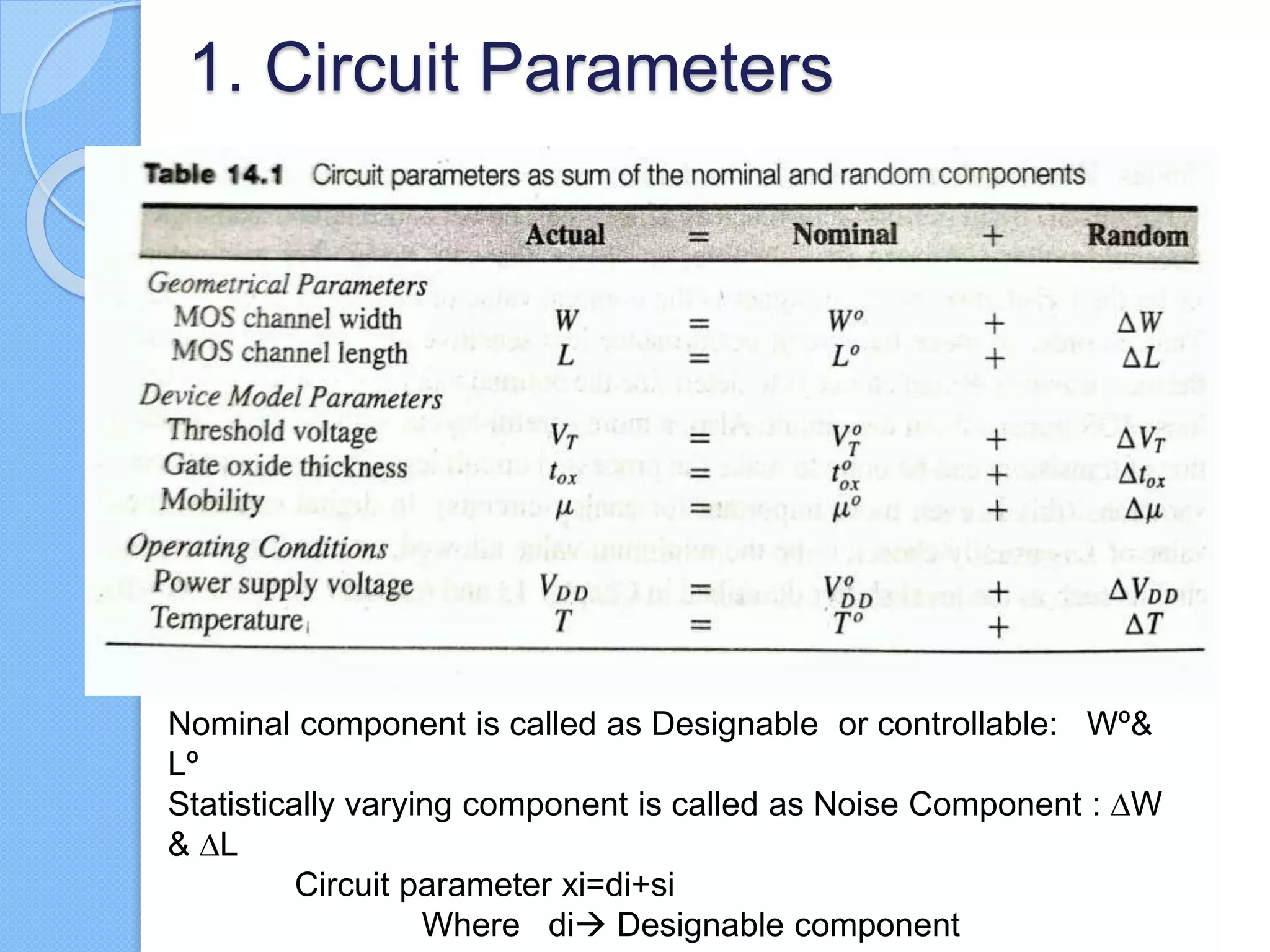Digital VLSI Design Subject seminar On Design For manufacturability | PPTX
