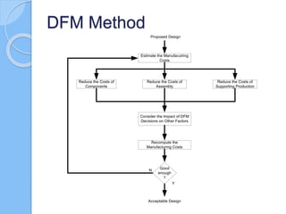 Digital VLSI Design Subject seminar On Design For manufacturability | PPTX