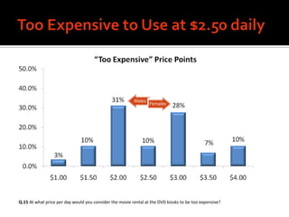 On Campus DvD kiosks | PPTX