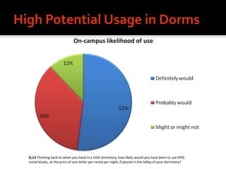 On Campus DvD kiosks | PPTX