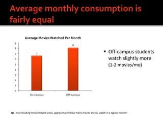 On Campus DvD kiosks | PPTX