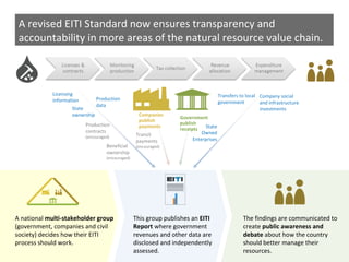 Dveka rogan-eiti | PPT
