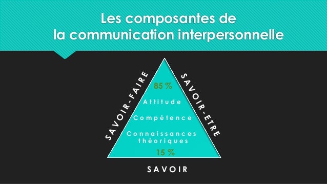 Développer ses qualités relationnelles et convaincre