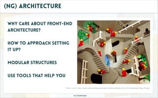 Voorhoede - Front-end architecture | PDF