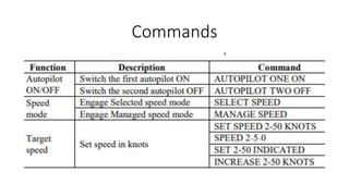 Direct Voice Input .pptx
