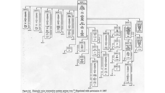 Direct Voice Input .pptx