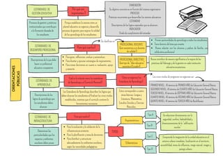 Organizador Gráfico de Estándares de Calidad | PDF
