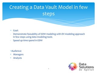 Dv in few clicks | PPT