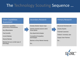 Technology Scouting | PPTX