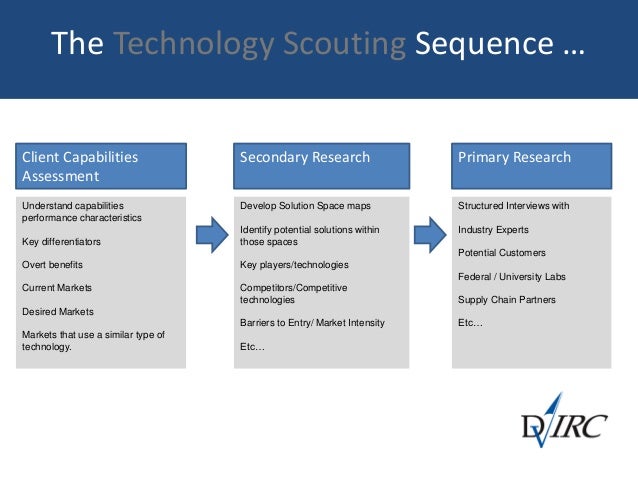 Technology Scouting