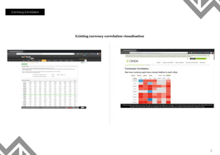 datavis samples | PDF | Currencies | Economy