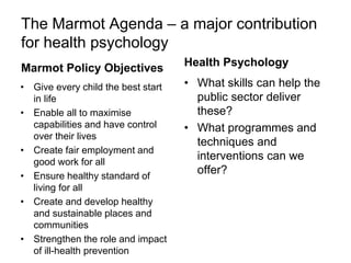 Health Psychology and Public Health Working Together | PPTX