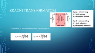 Međuinduktivitet i zračni transformatori | PPTX