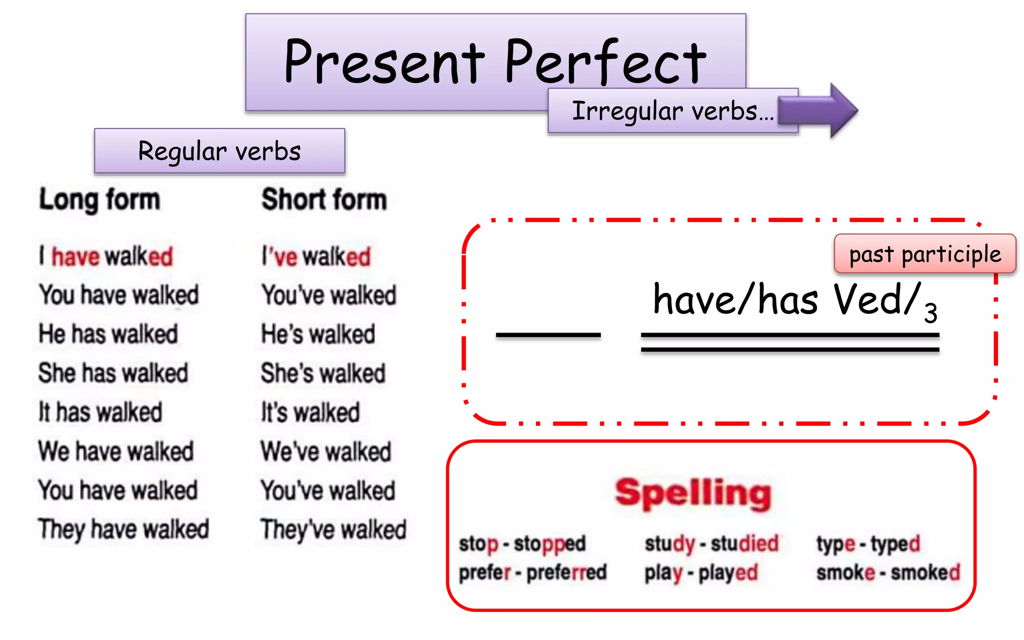 DVIZH_Present_Perfect.pptx
